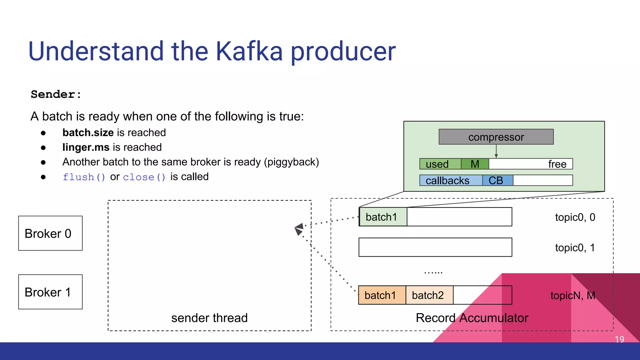 Producer Performance Tuning for Apache Kafka | PDF