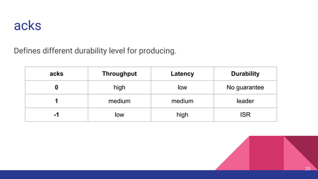 Producer Performance Tuning for Apache Kafka | PPT