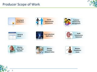 Producer Platform | PPT