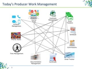 Producer Platform | PPT