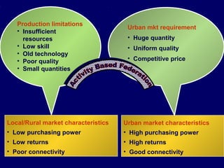 Producers company | PPT