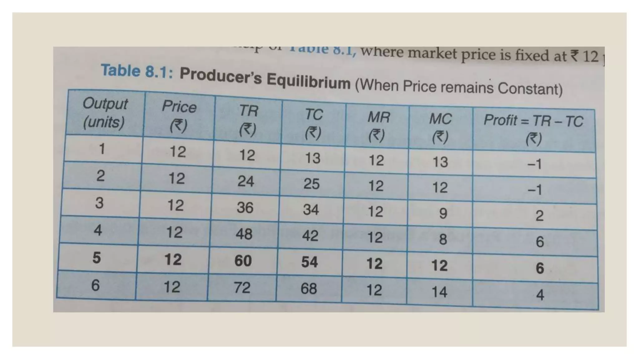 producer's equilibrium.pptx