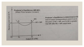 producer's equilibrium.pptx