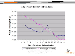 Producing Quality Documentation In An Agile Development Environment | PDF
