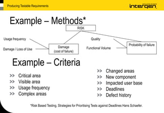 Producing Testable Requirements | PDF