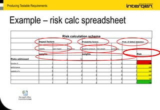 Producing Testable Requirements | PDF
