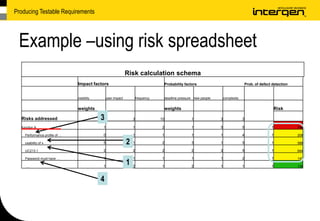 Producing Testable Requirements | PDF