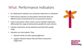 Writing Assessment Criteria and Performance Indicators - what & how? | PPTX