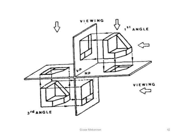 Producing basic engineering graphics | PDF