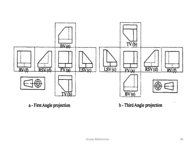 Producing basic engineering graphics | PDF