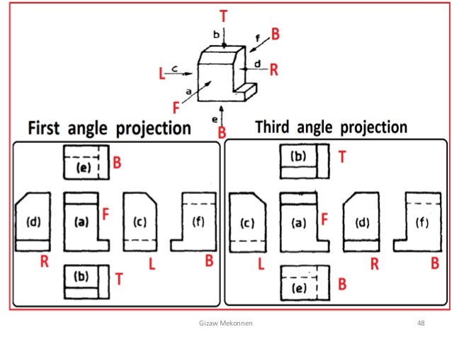 Producing basic engineering graphics | PDF