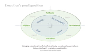 Producing Change - Getting Beyond Execution | PPT
