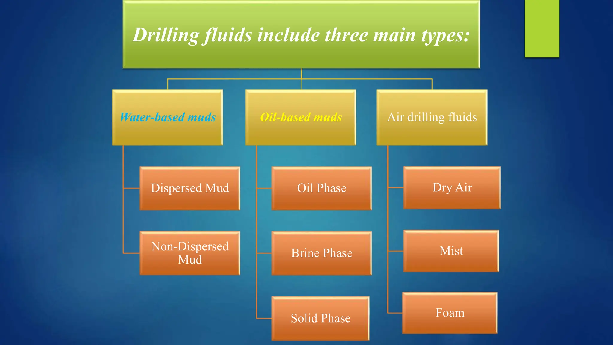Producing Non Toxic Drilling Fluids.pptx