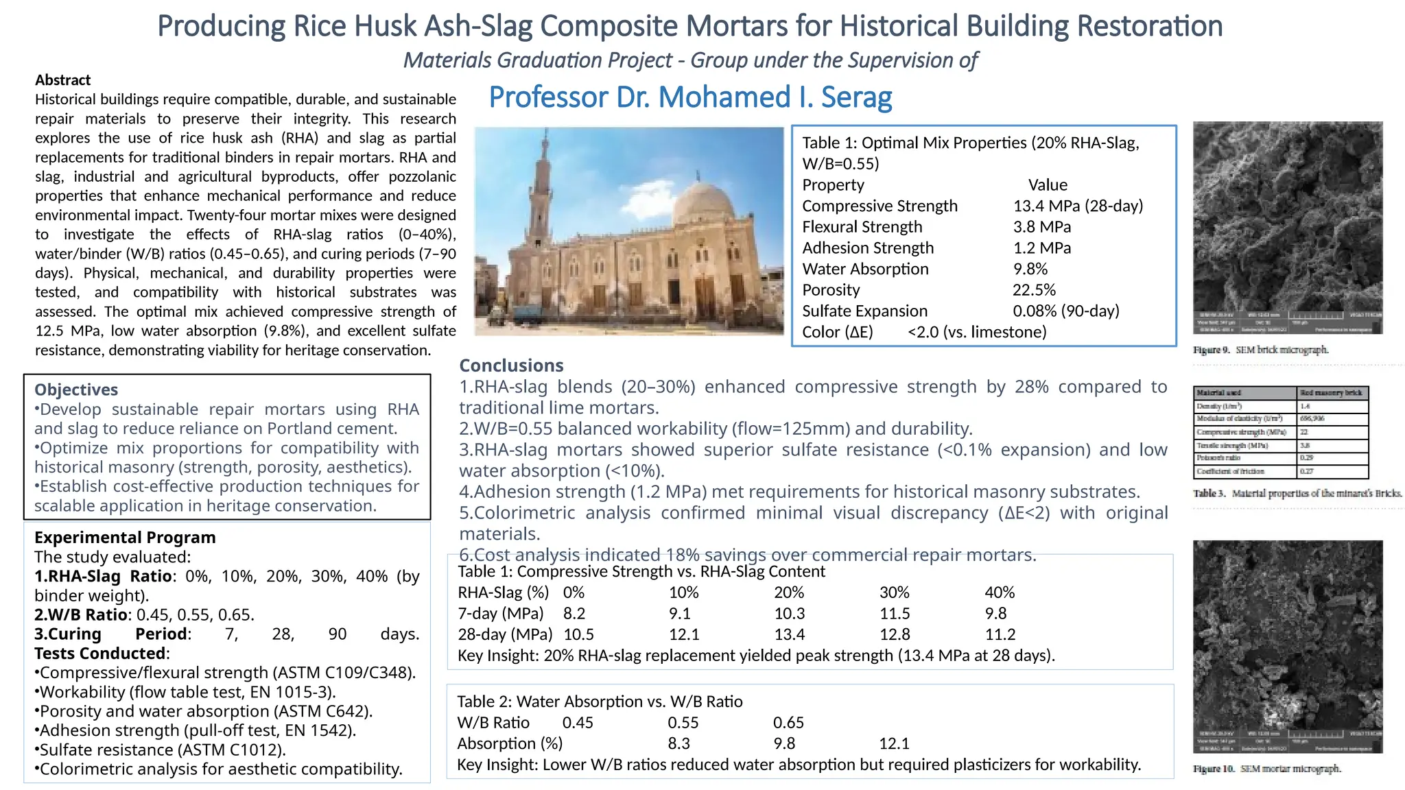 Producing Rice Husk Ash-Slag Composite Mortars for Historical.pptx