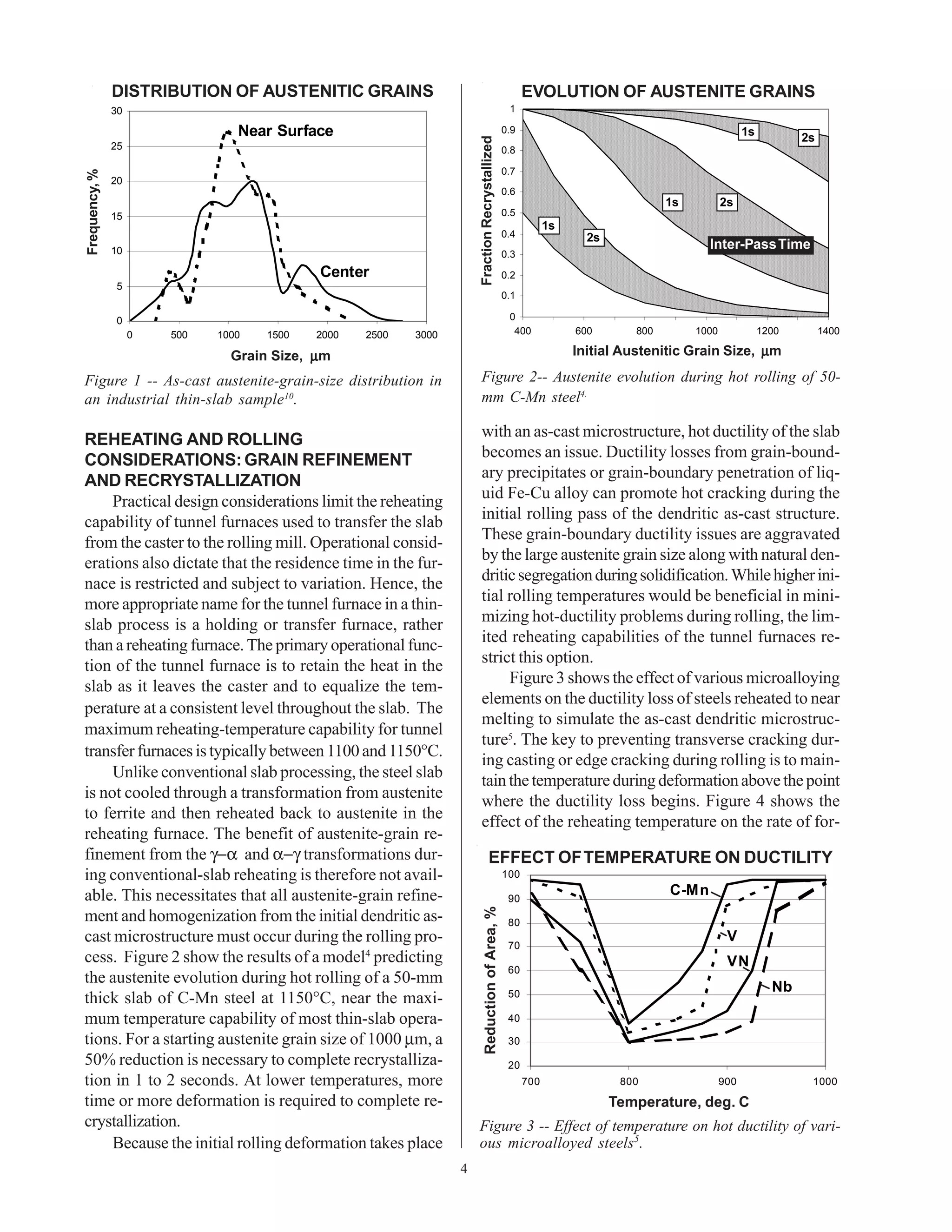 Producing vanadium nitrogen-microalloyed_steels | PDF
