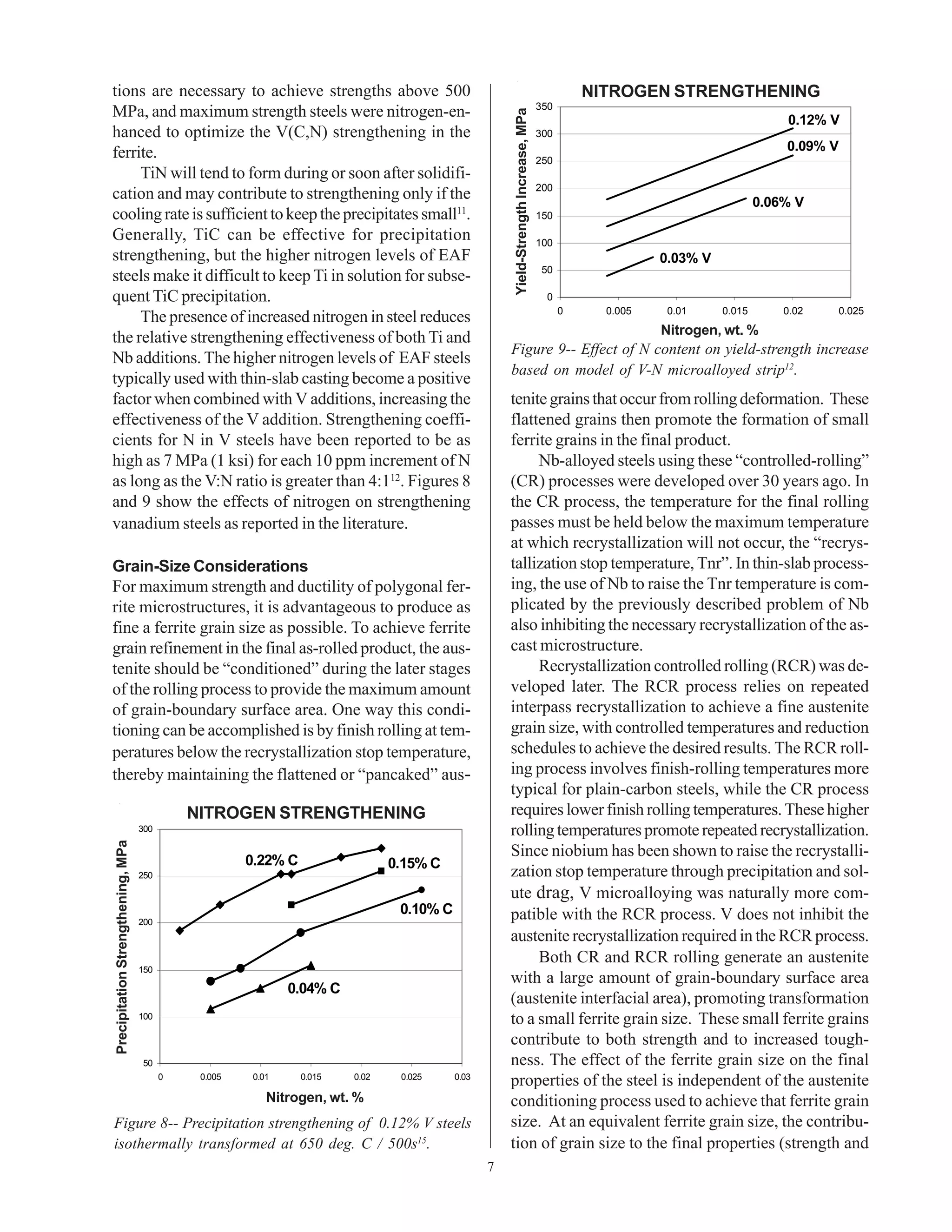 Producing vanadium nitrogen-microalloyed_steels | PDF
