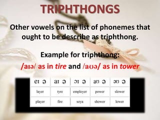 Producing vowels | PPTX