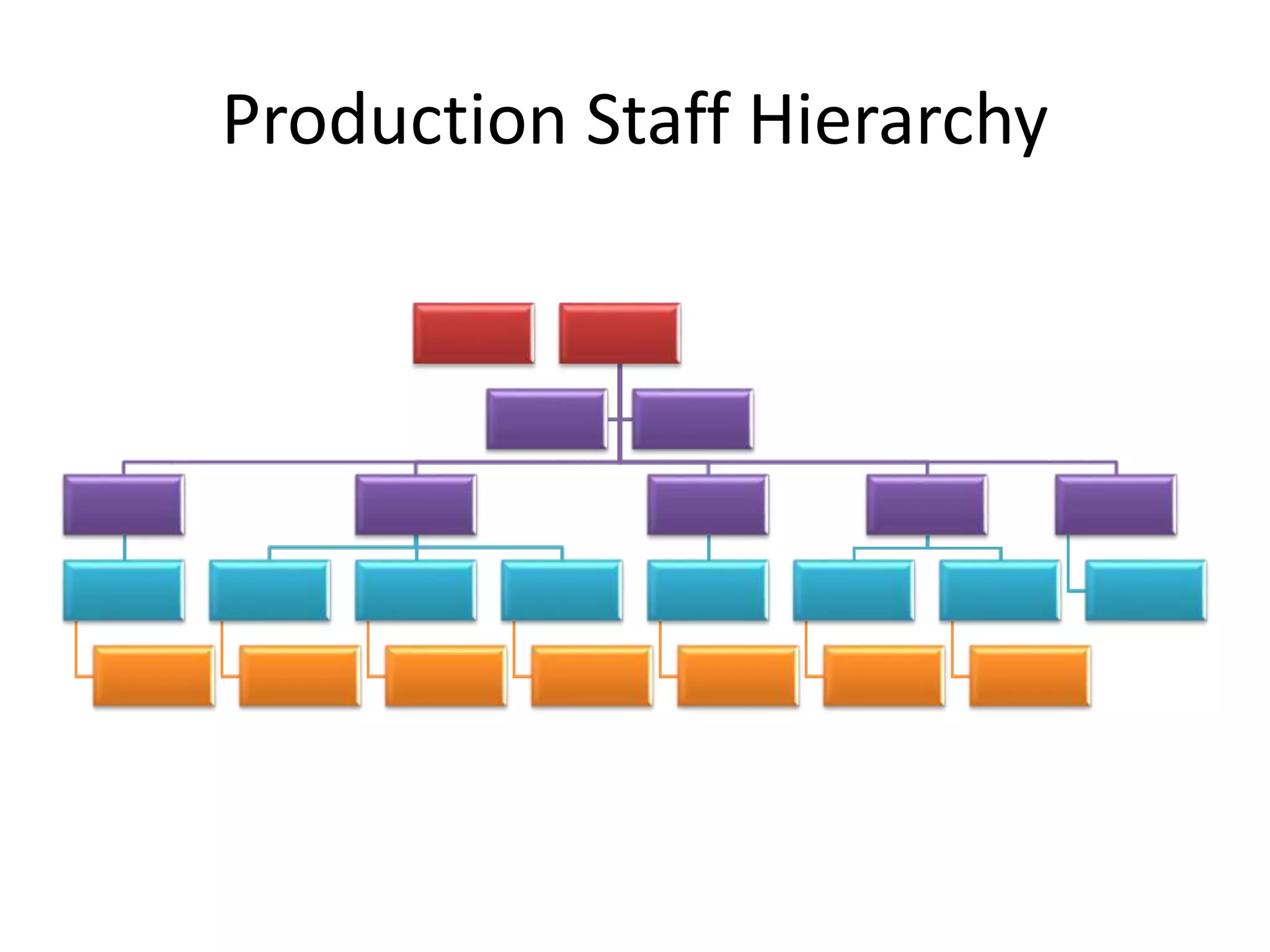 Producion Team Hierarchy.ppt