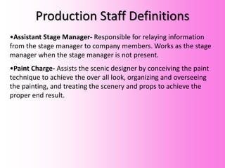 Producion Team Hierarchy.ppt
