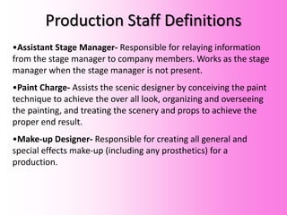 Producion Team Hierarchy.ppt
