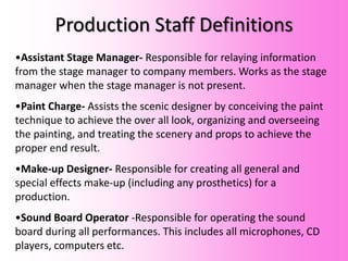 Producion Team Hierarchy.ppt