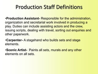 Producion Team Hierarchy.ppt