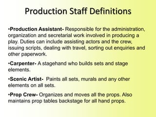 Producion Team Hierarchy.ppt