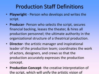 Producion Team Hierarchy.ppt