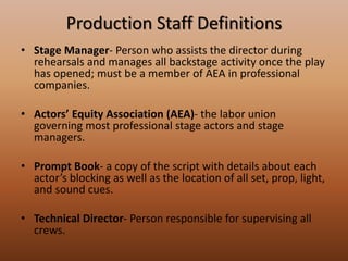 Producion Team Hierarchy.ppt