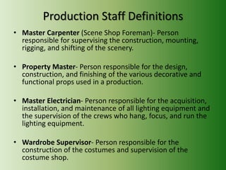 Producion Team Hierarchy.ppt