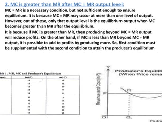 PRODUCRE’S EQUILIBRIUM.pptx