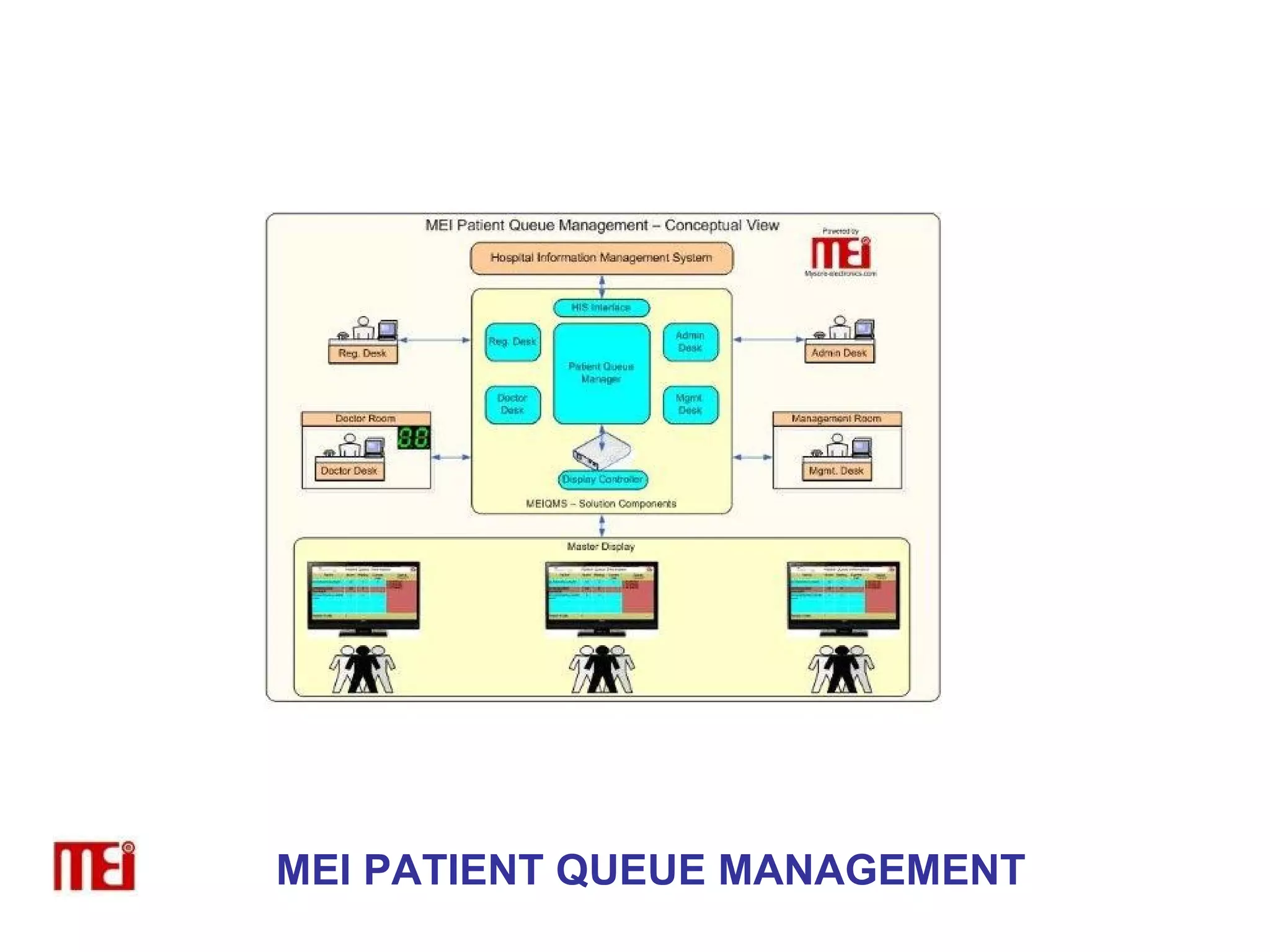 MEI Products and Solutions | PPT