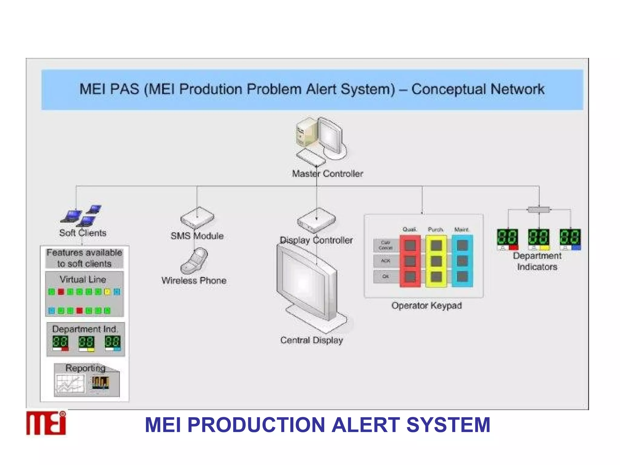 MEI Products and Solutions | PPT