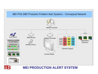 MEI Products and Solutions | PPT