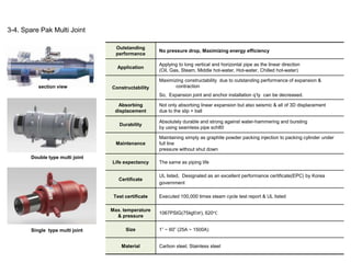 Product | PPTX