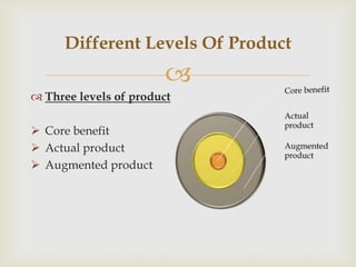 Product & Its Analysis | PPT