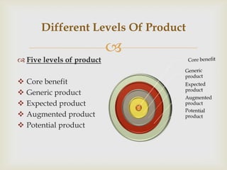 Product & Its Analysis | PPT