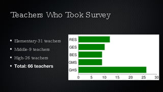 GCPS Survey Results (In PowerPoint) | PPT