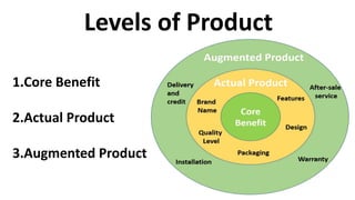Product(a tool of marketing mix) | PPT