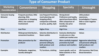 Product(a tool of marketing mix) | PPT