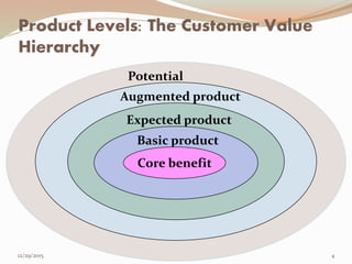 Product | PPTX