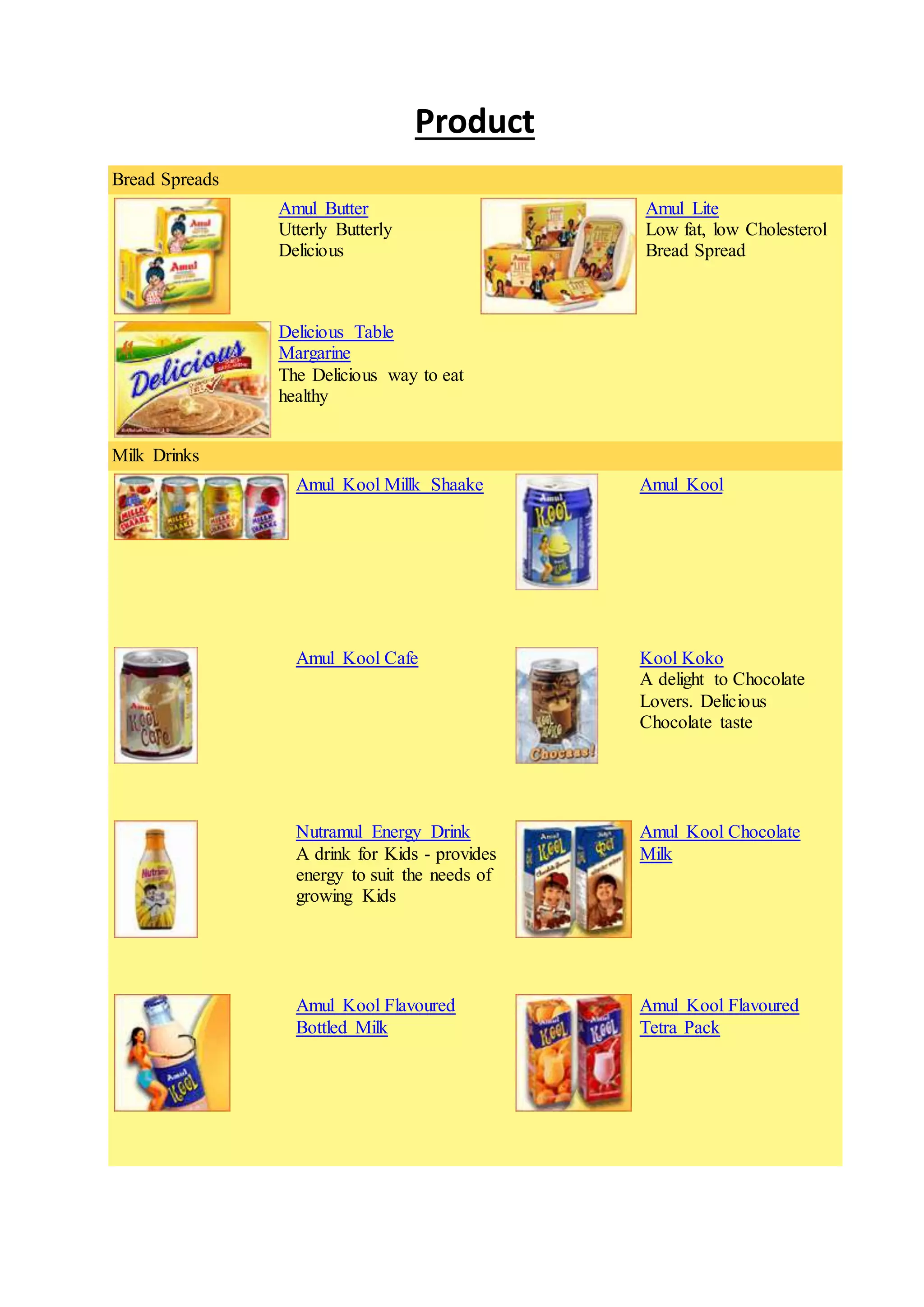 AMUL BUTTER PROJECT FILE 4 | PDF