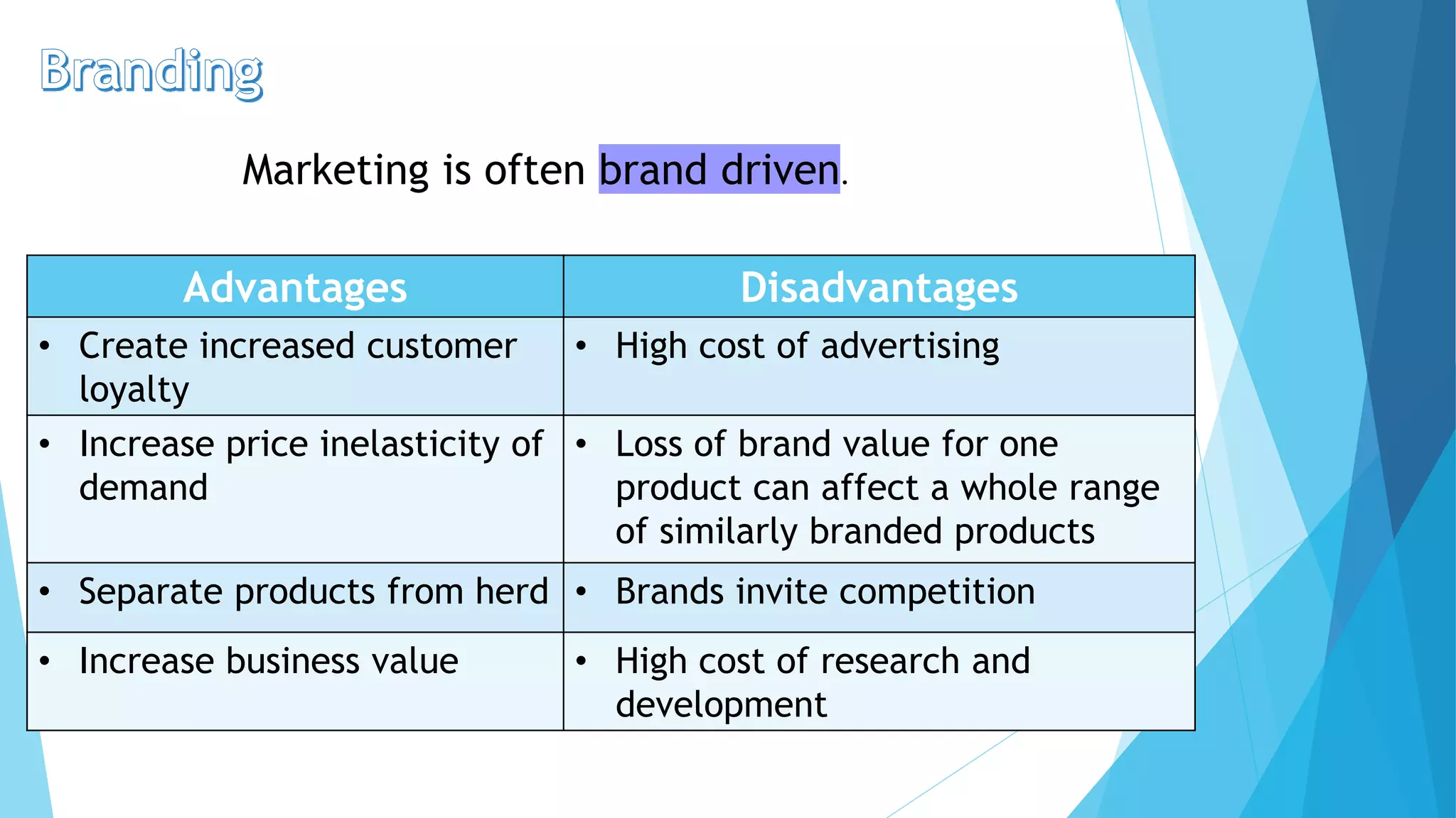 Product (Product Portfolio, Branding, USP, Product Depth and Breadth ...