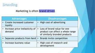 Product (Product Portfolio, Branding, USP, Product Depth and Breadth ...