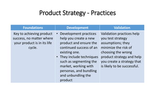 Product Management Overview | PPT
