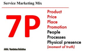 Marketing mix and product management | PPT