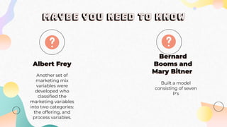 Product Marketing Mix | PPT