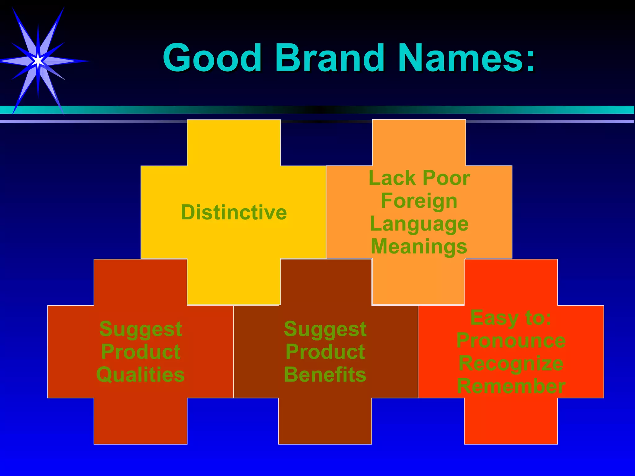 Product and Brand | PPT