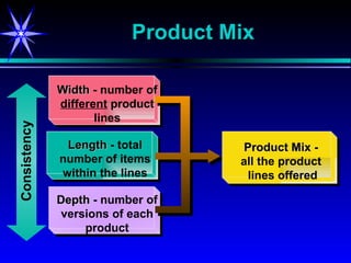 Product and Brand | PPT