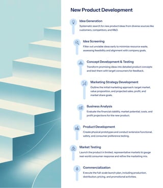 Comprehensive Guide to Product and Brand Management Strategies for ...